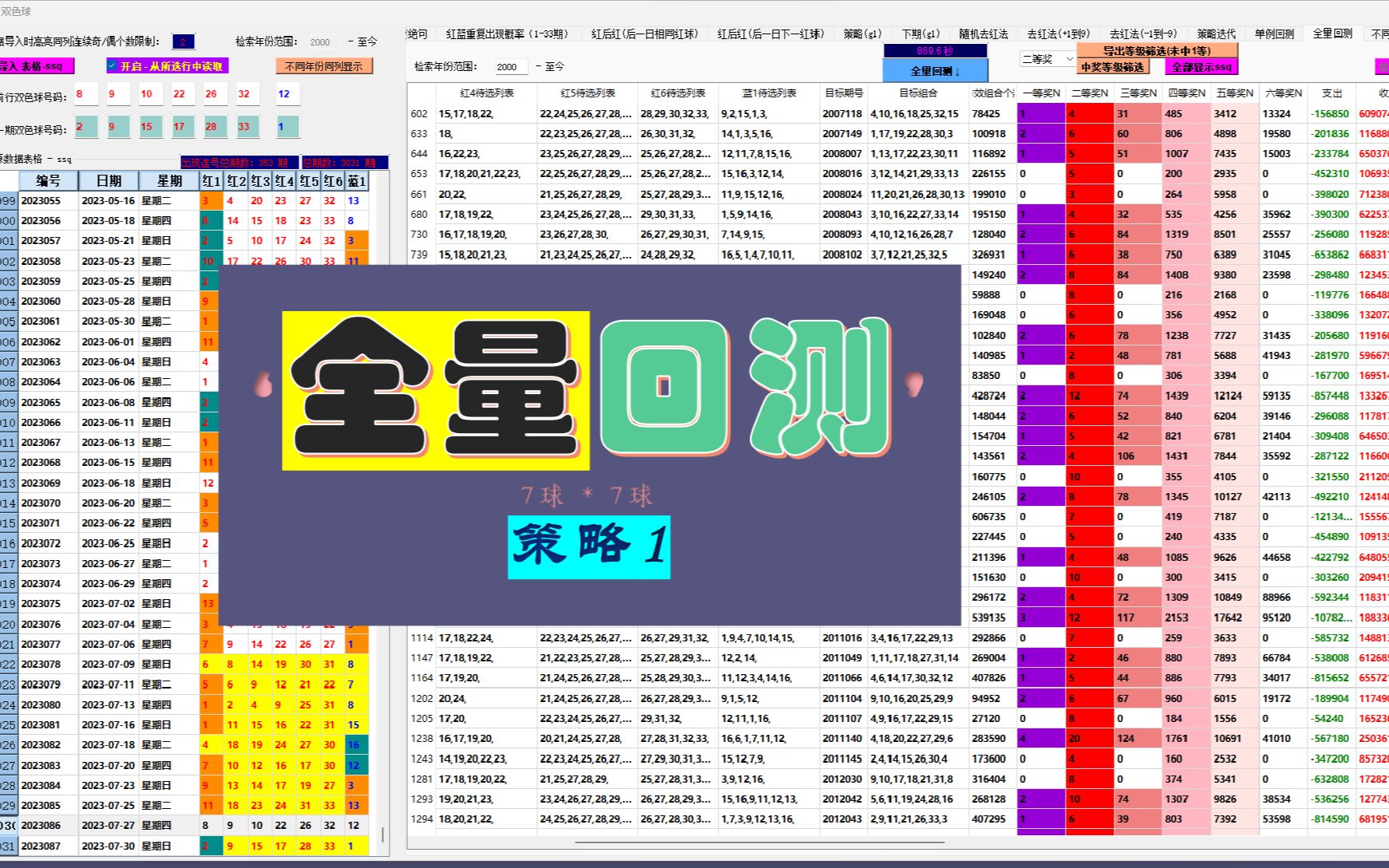 彩票-双色球-全量回测,不同策略结果比对_20230816