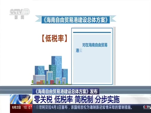 [新闻直播间]《海南自由贸易港建设总体方案》发布 零关税 低税率 简...