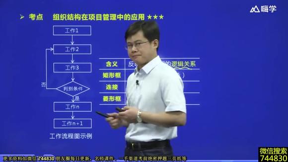 一级建造师管理 龙炎飞精讲(考试必看)04-建设工程项目的组织02