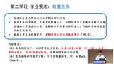 数学课程标准(2022年版)》唐彩斌《新课标“学业质量”解读》