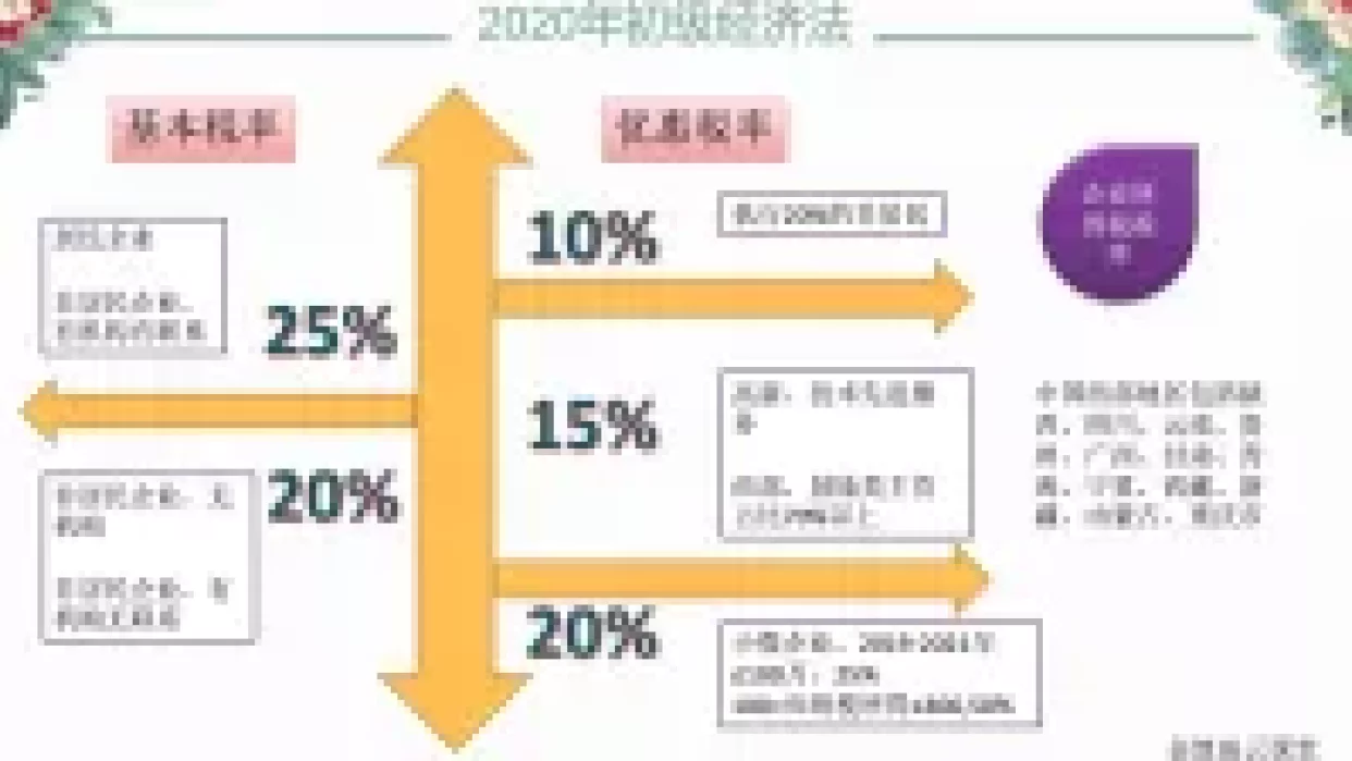 2020初级经济法基础:企业所得税5种税率总结记忆