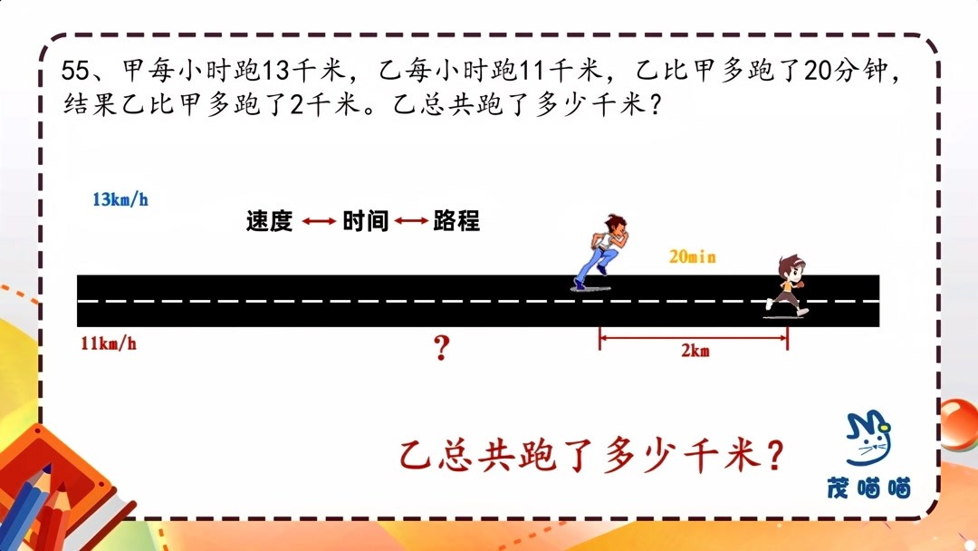 茂喵喵课堂系列:五年级必考题型一百道055-列方程解行程问题