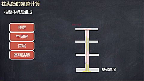 第60集 16G101平法钢筋识图算量 柱纵筋的完整计算