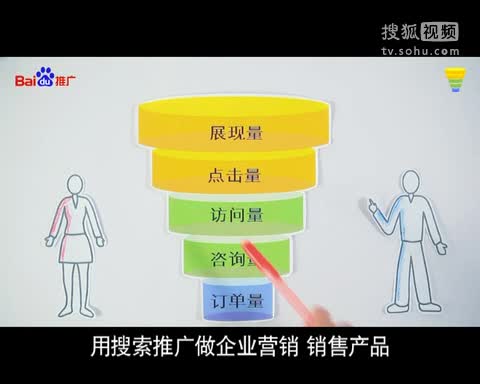 3- -3百度搜索营销漏斗模型-推广篇