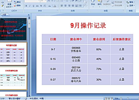 股民之家黑马股股票尾盘20分钟股价拉涨停 历史数据告诉你是出货...