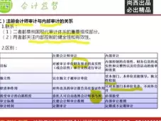 2015年会计从业资格考试 会计基础会计监督2