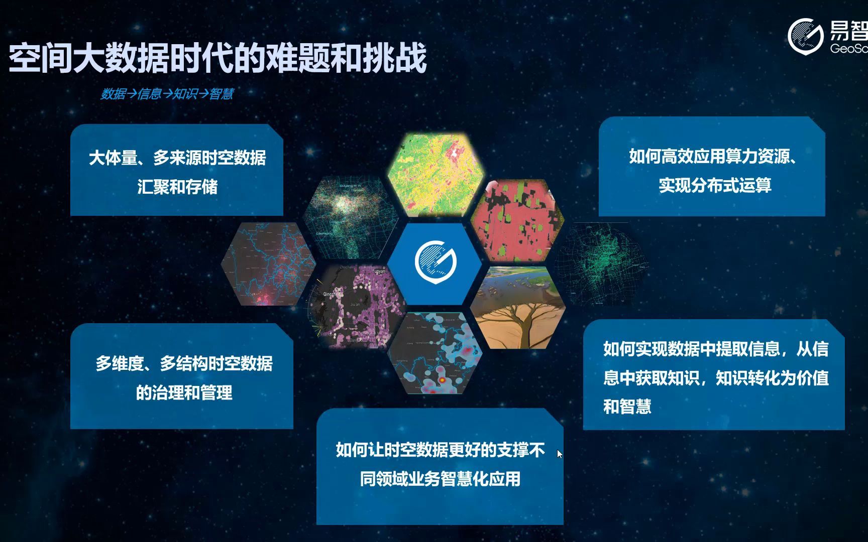 【技术公开课】GeoScene 3.1大数据产品技术架构及分析应用