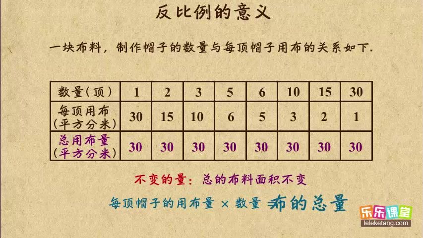 反比例的意义 人教版数学六年级下