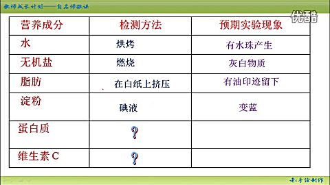 【生物大师】初中生物微课教学视频第55集:蛋白质和维生素C的检测