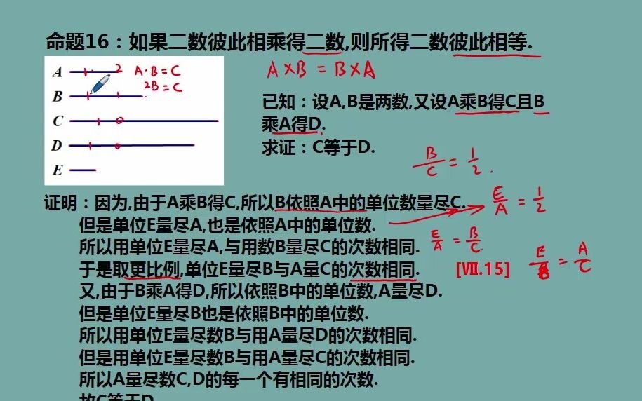 256几何原本第七卷:命题16:乘法交换律的几何证明