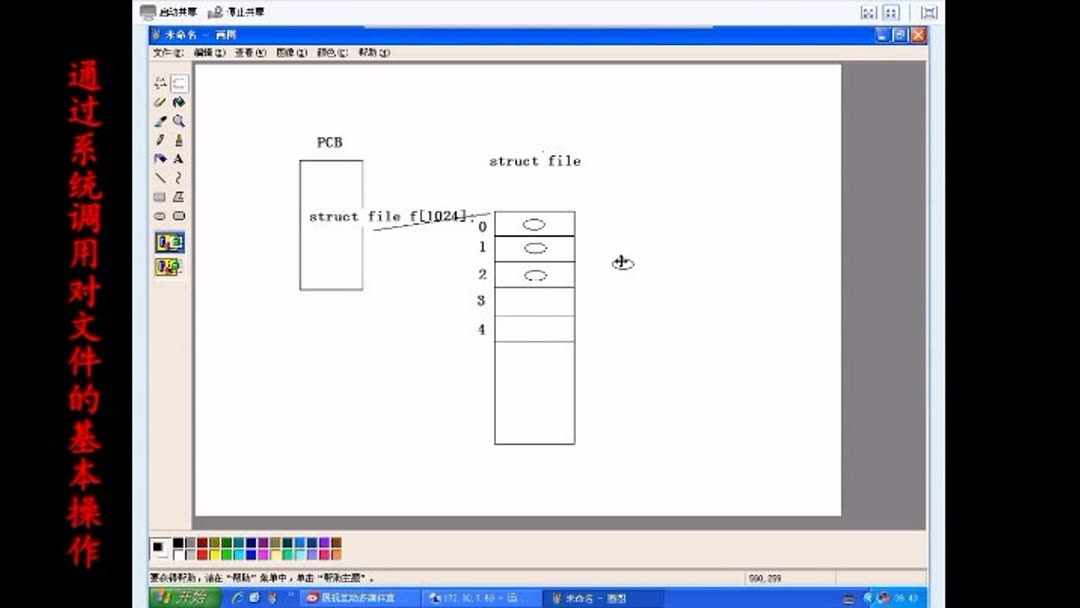 15UC 通过系统调用对文件的基本操作