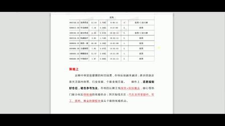 股票短线技术操作:用均线做股票,成交量确定买卖点 (2)