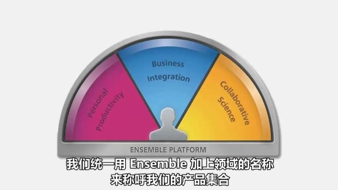 实验室大数据解决方案