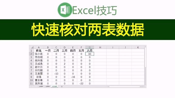 我半天没核对完数据同事一分钟解决,原来用了这个技巧,看看就会