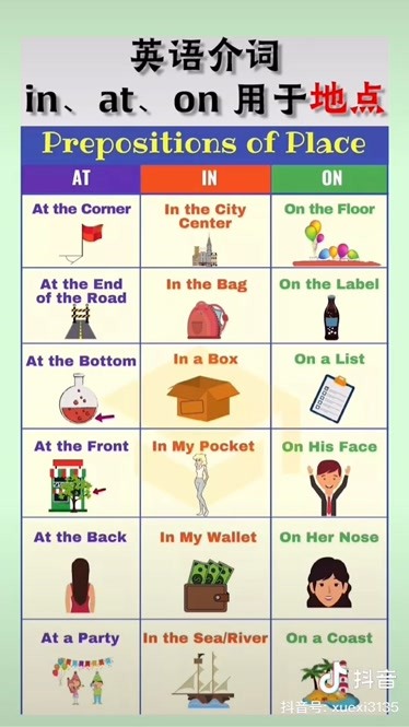 十张图教你分清介词in,at,on的用法 介词在地点和时间中的用法