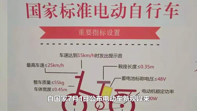 人民日报,央视罕见同时出声,怒批电动车管理不当,寒了百姓的心