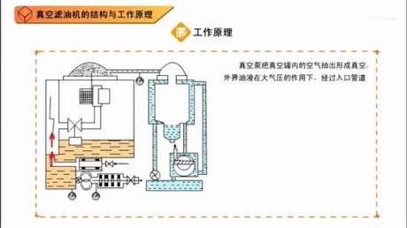 真空滤油机的结构与工作原理