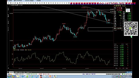 ...黄金箱体形态买卖技巧【现货原油黄金分割技术讲解】MACD指标...