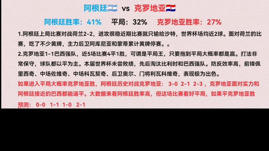 #阿根廷vs克罗地亚 #金牌预言家 #世界杯竞猜 #比分预测 #神预测