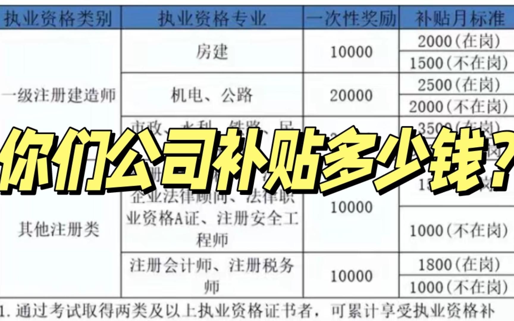 ...值得考?你们公司补贴多少钱?|一级造价工程师|一级建造师|二级建造师.