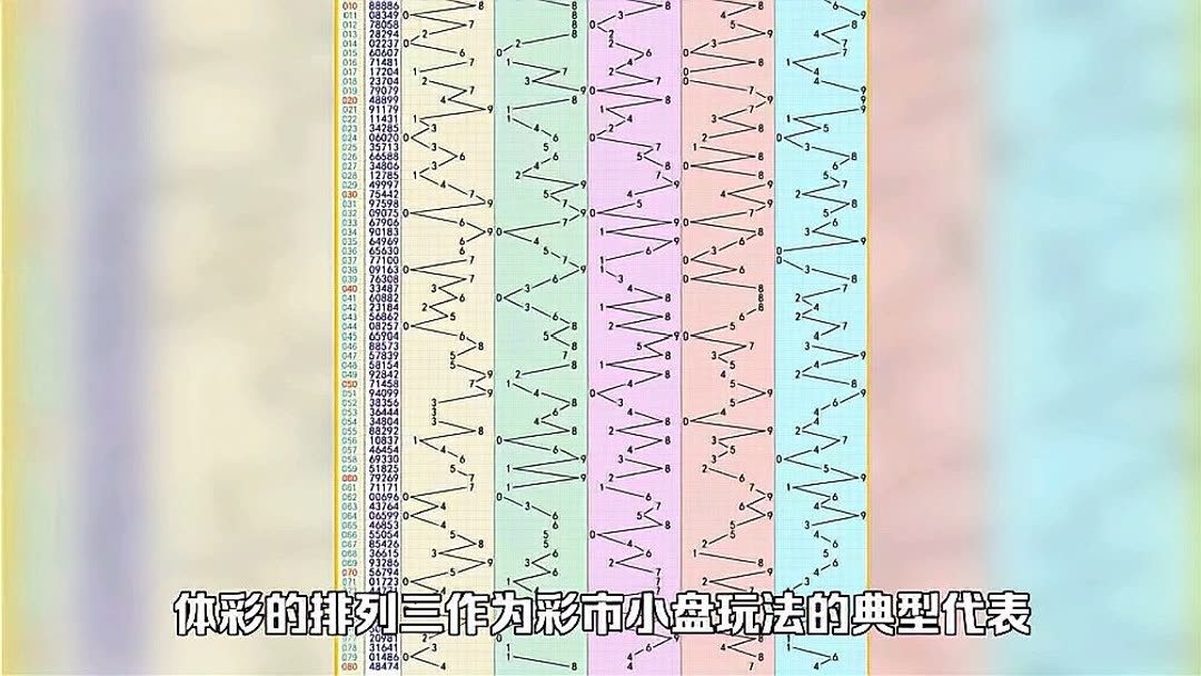 体彩排列三每一期为什么有些号码被限制注数?限号的目的是什么?