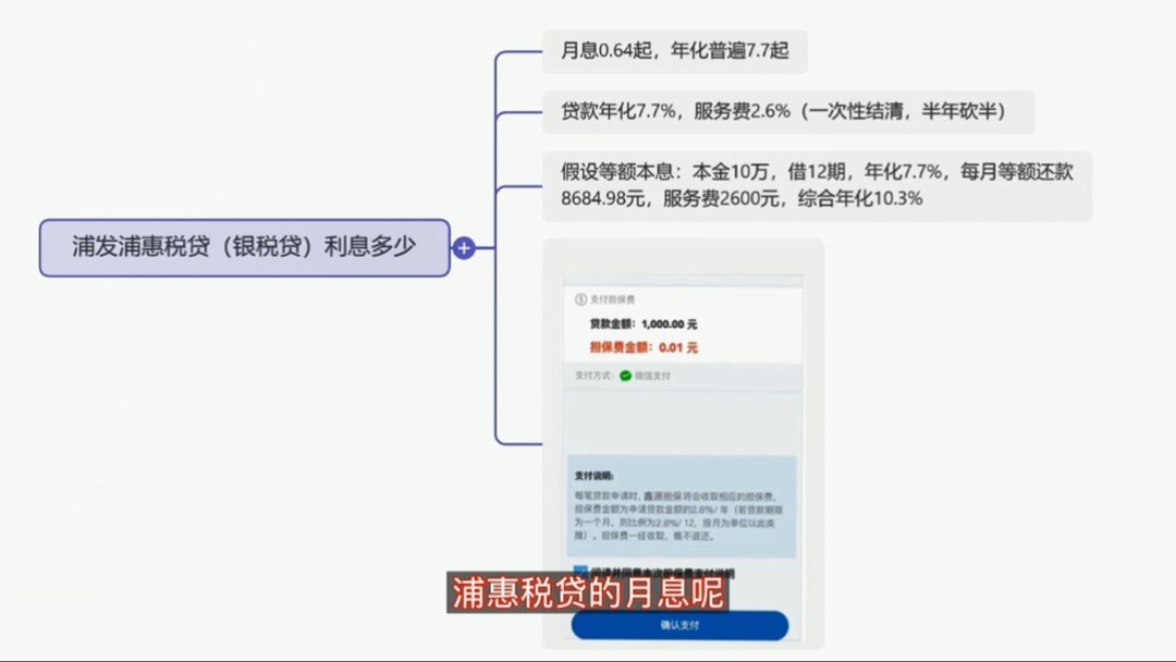 浦发银行浦惠税贷(银税贷)利息是多少?怎么计算的?高不高?