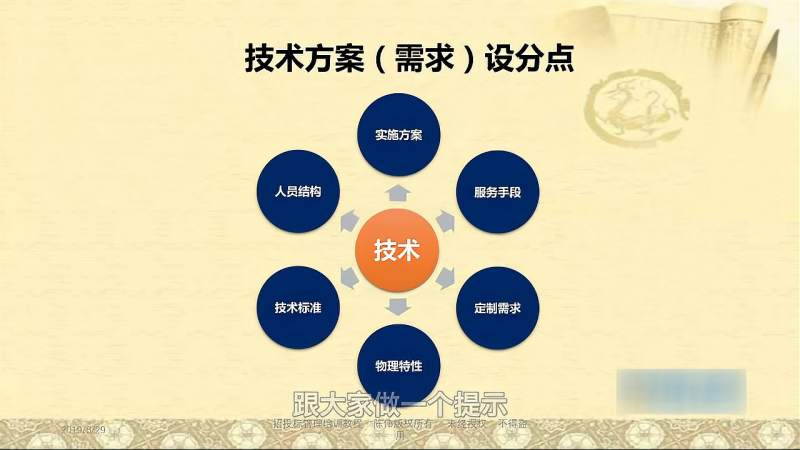 技术方案6个设分点,发挥公司技术优势,在项目投标前被动变主动