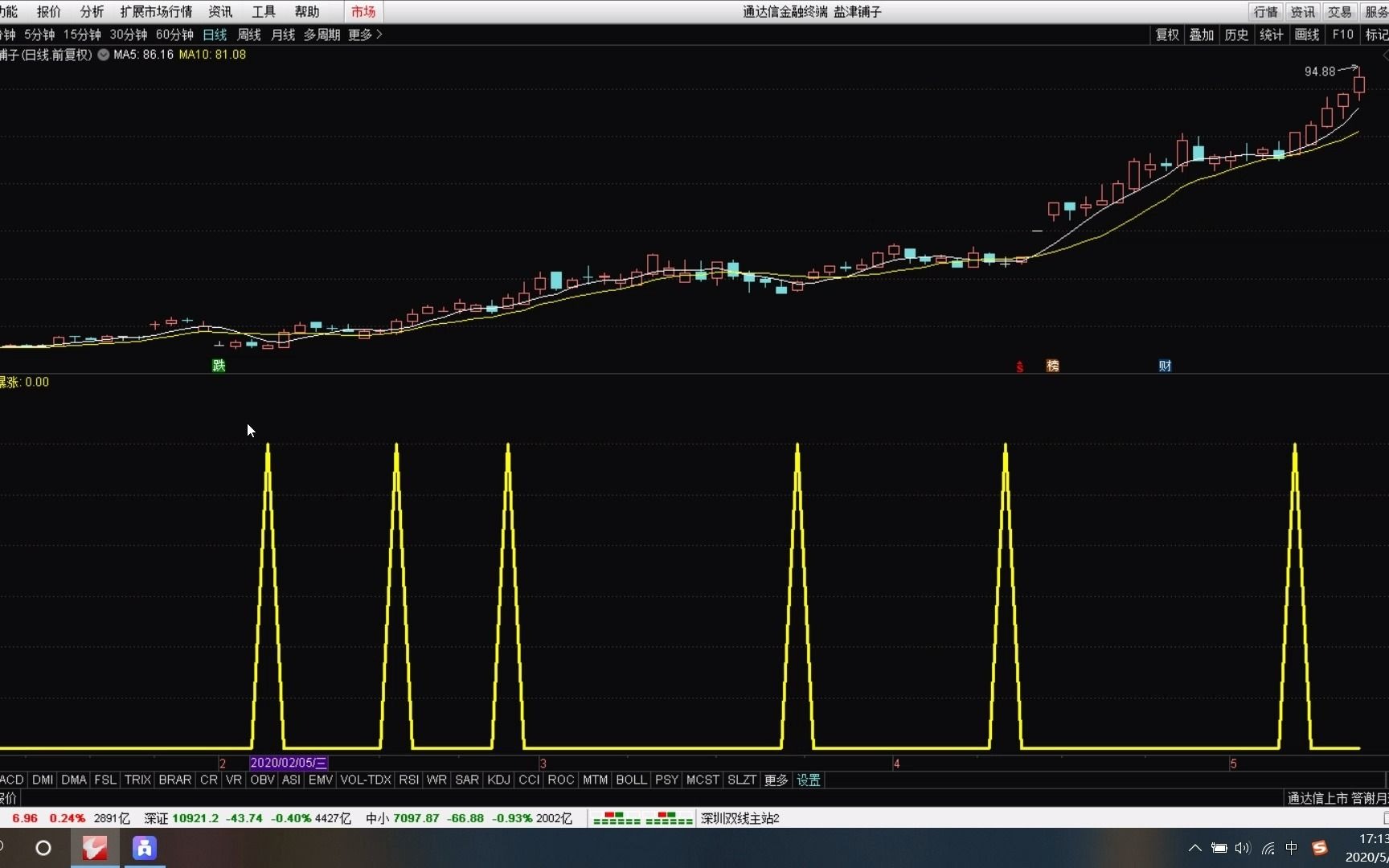 通达信短线幅图公式,通过主力资金筛选底部强势股,含完整源码