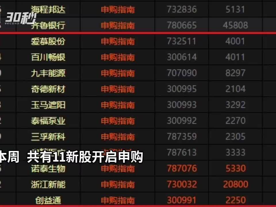 30秒丨本周11只新股来袭 周一就"上新"一只高中签率低价股