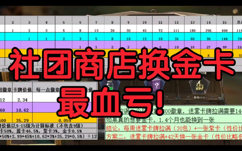 【哈利波特】社团商店换金卡居然是最血亏的?!全网首份严谨数据计算