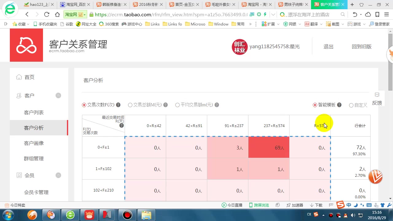 淘宝运营教程视频全集 淘宝ECRM介绍总结 能够带来好处 客户关系管理