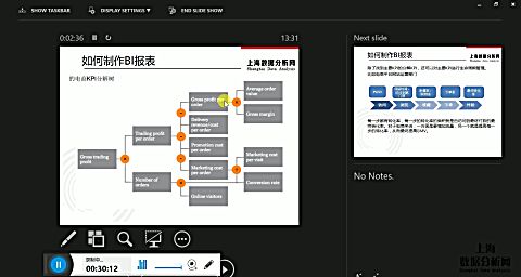 R语言制作报表-2如何制作BI报表