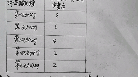 初中化学综合计算