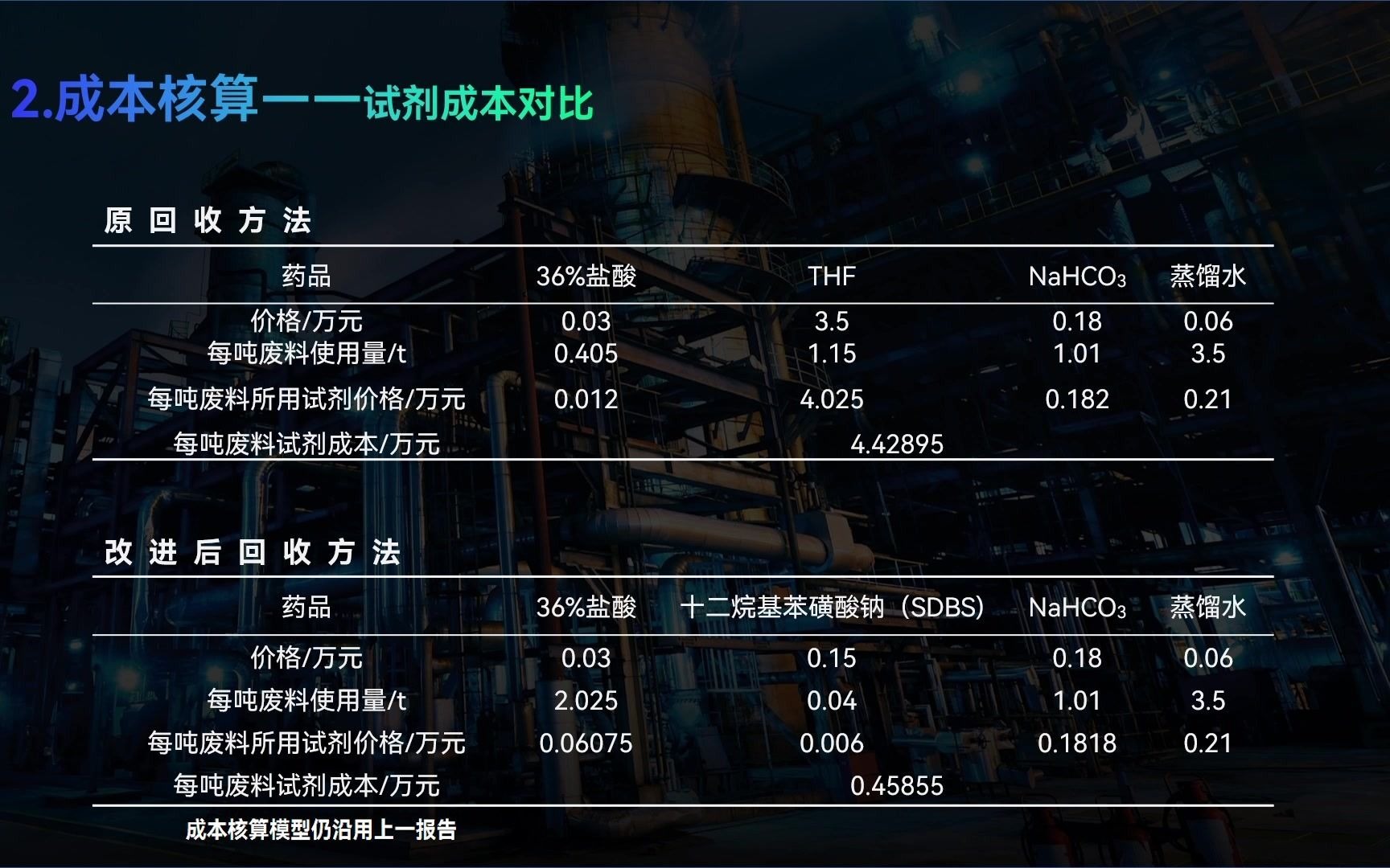 【课程设计-3】CF/PHT回收方法改进,成本及碳排放核算