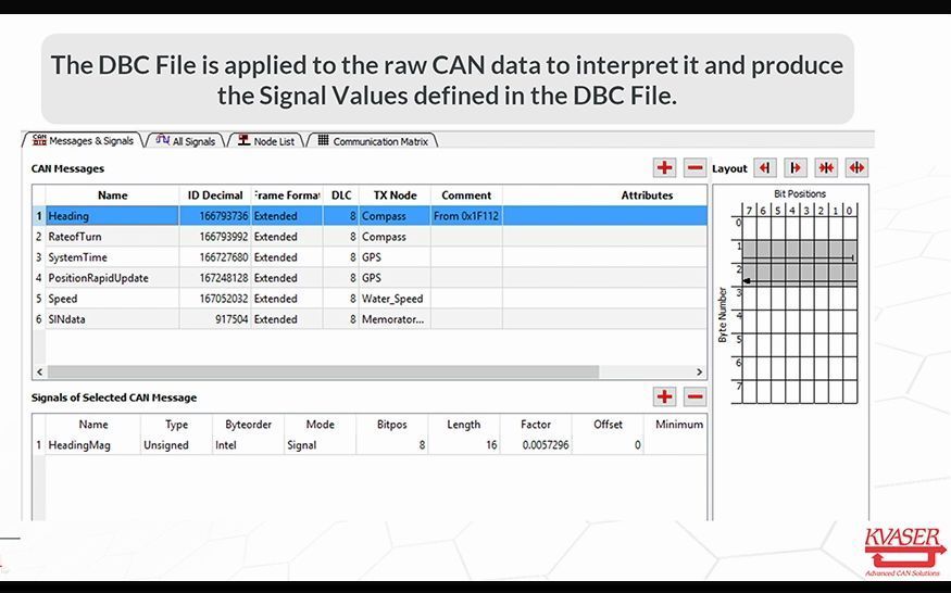 CAN总线基础知识培训(9) ——数据编辑器