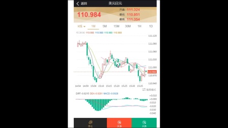 布林线怎么看?【阳宇】实盘讲解