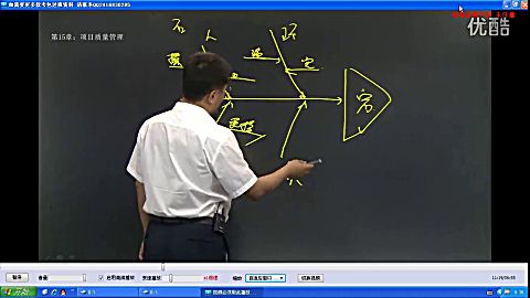 15-项目质量管理-2