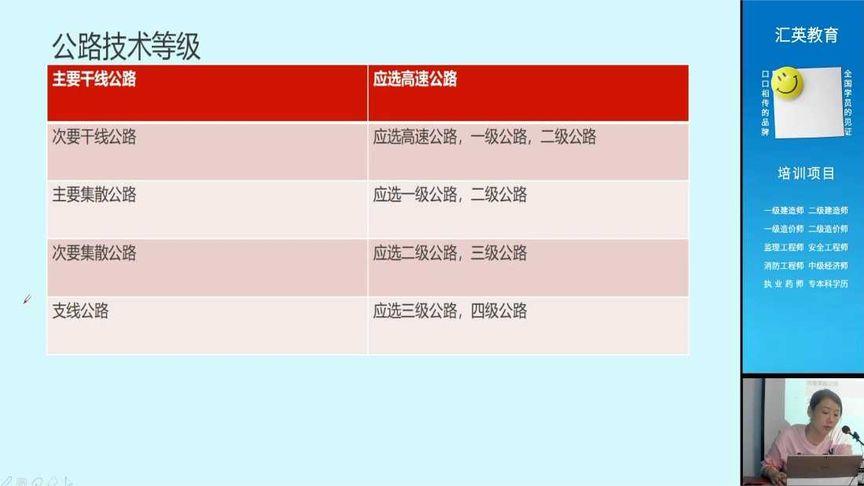 2021年陕西一级造价工程师《安装计量》主讲-梁静