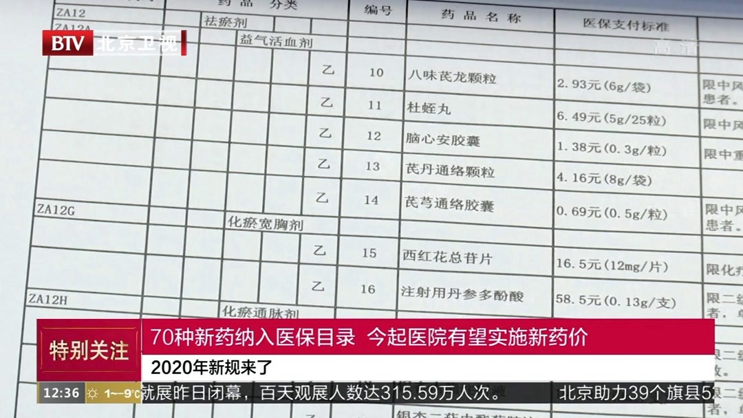 70种新药纳入医保目录 今起医院有望实施新药价