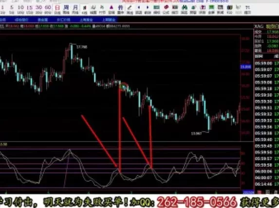 ...投资技术分析】kdj实战教学 短线狙击术2趋势篇 KDJ指标的参数设置