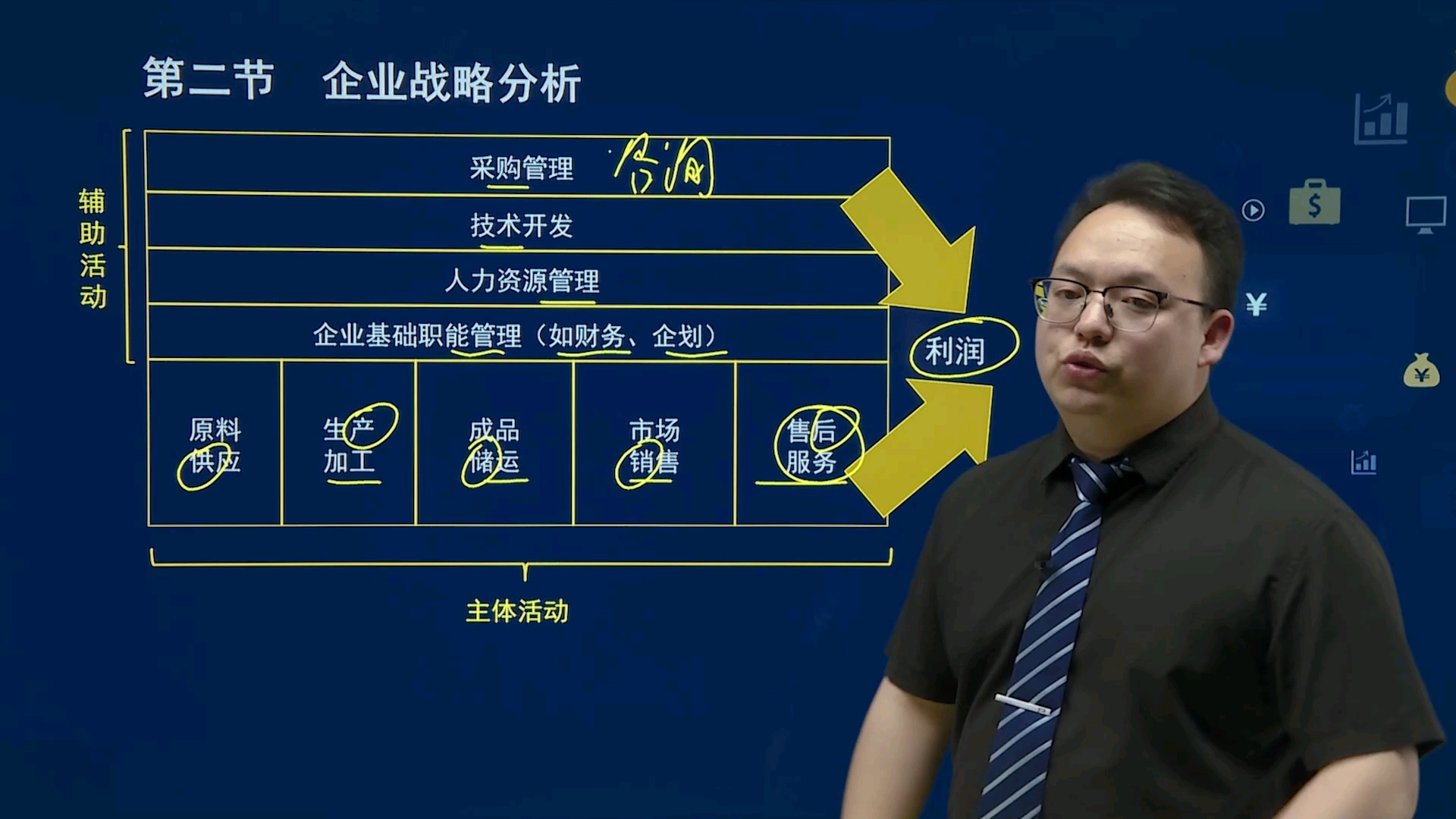 东奥会计网校加盟 会计网校加盟中级经济师第一章第三节企业战略分析