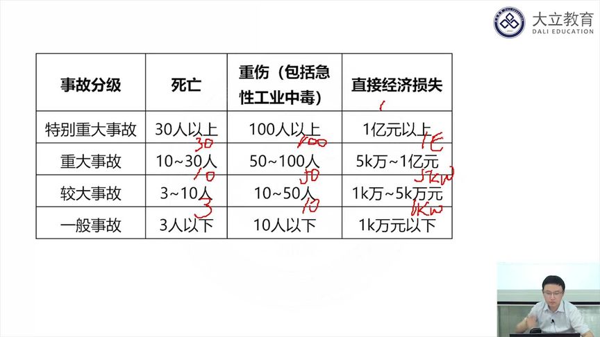 2022年注册安全工程师管理冲刺16-生产安全事故调查与分析1