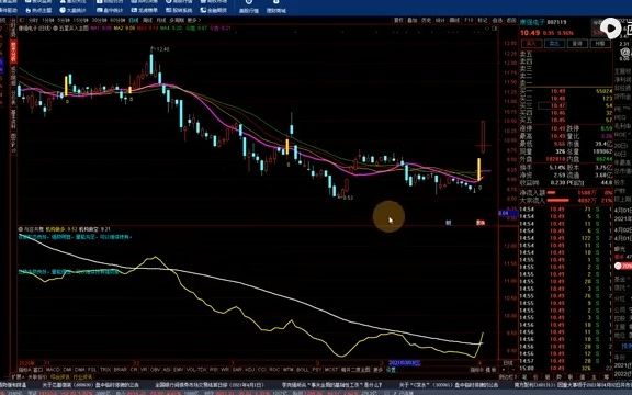 通达信交易软件里的选股公式精选!老股民手把手教你实操!