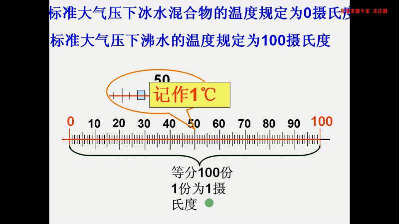 课题组成员微课之温度计
