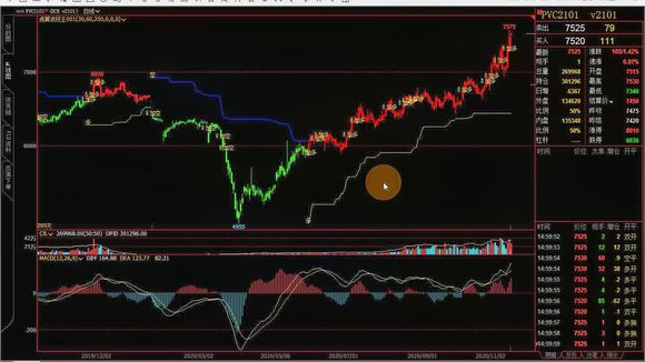 炒期货半年做到70万:仅用这套简单指标战法,小白一定收藏学习