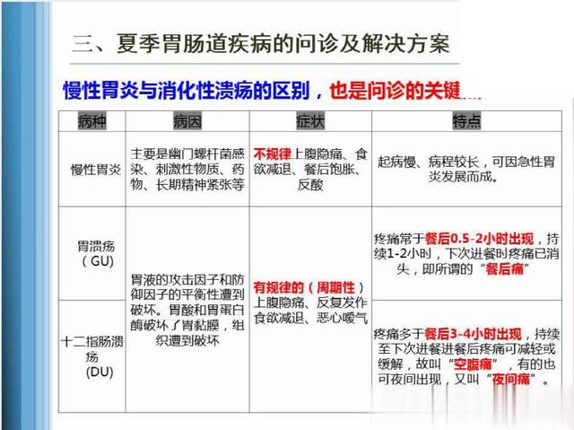 药店营业员药品知识和药品搭配,药店感冒联合用药视频