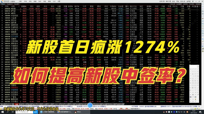 新股首日疯涨1274%,一签赚50000多,如何提高新股中签率!