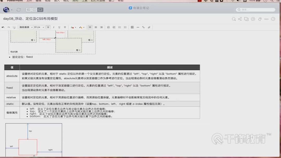 91_day08_浮动定位及布局模型03_定位及案例(1)