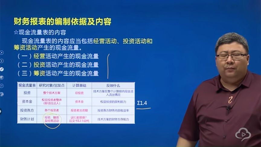 2022年一级建造师经济冲刺考点财务报表编制