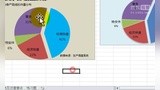 excel制作饼图和分离型饼图